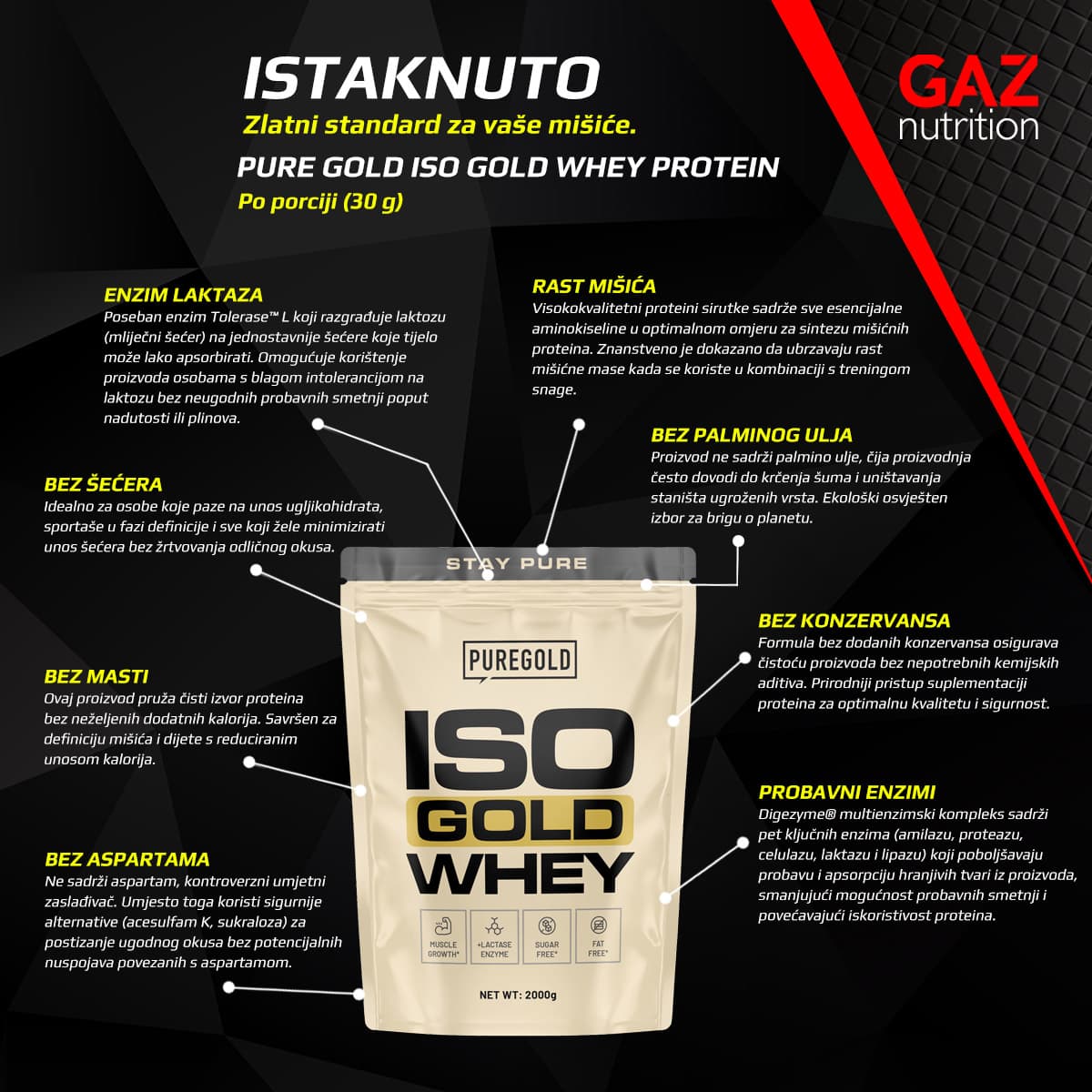 Pure Gold Iso Whey Gold Protein - GAZ Nutrition